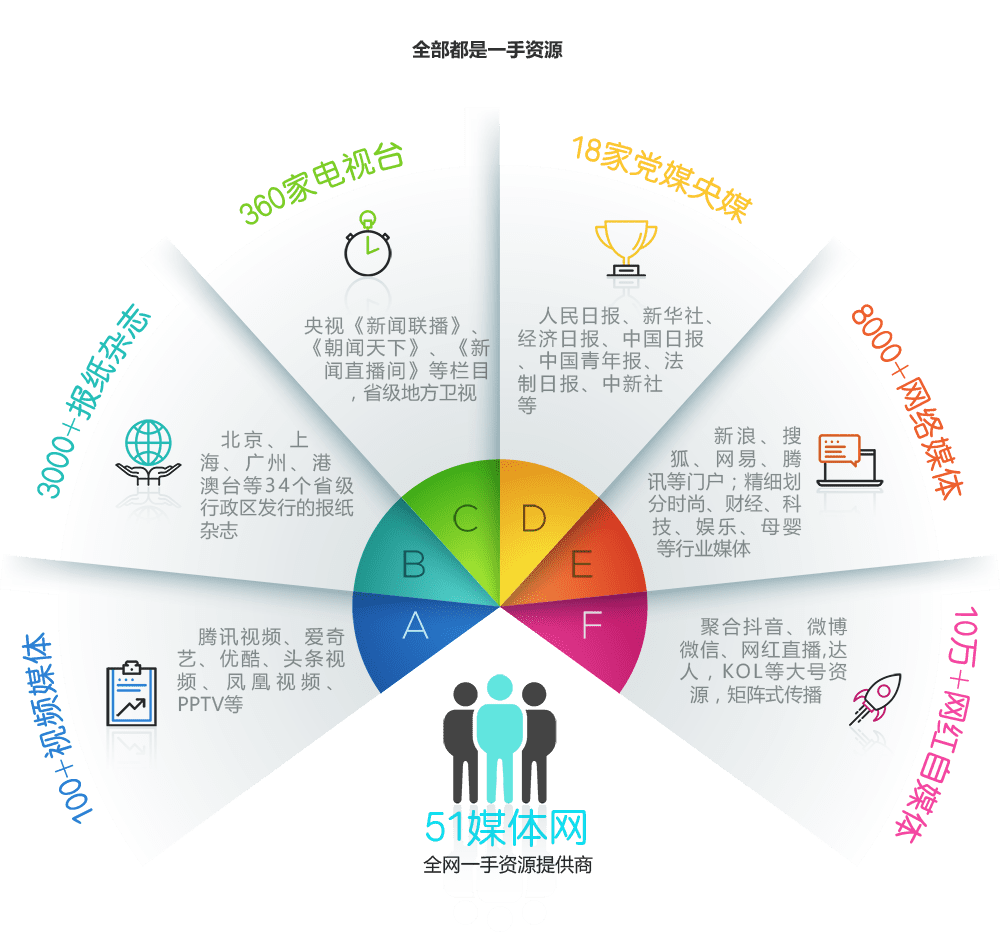 yishou | 51媒体网-专注媒体邀约12年