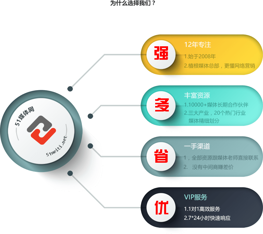 youshi | 51媒体网-专注媒体邀约12年